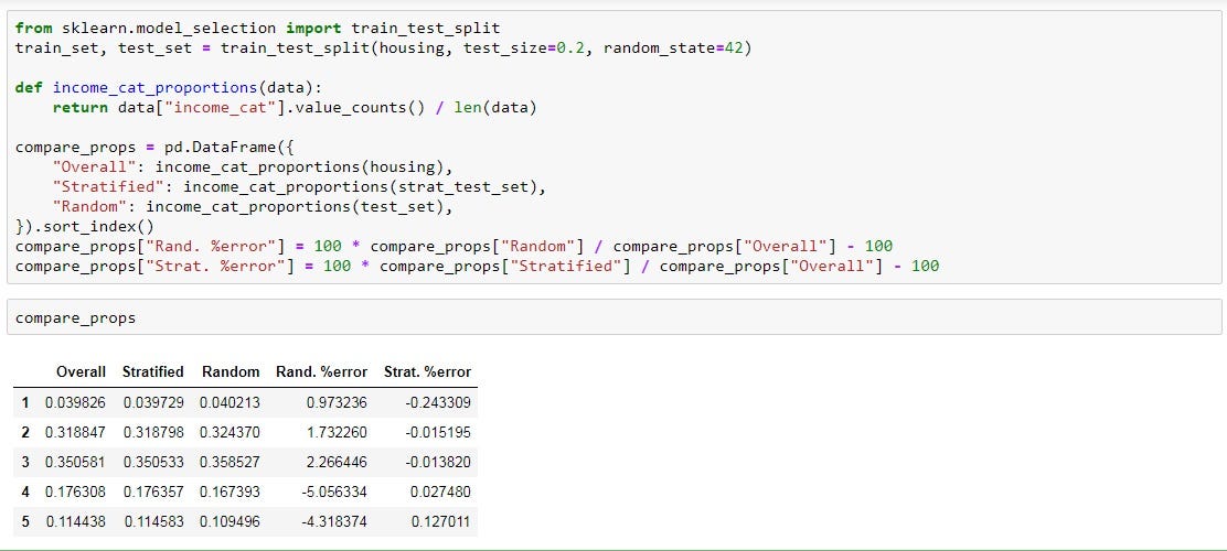 Stratified sampling. In Statistics, Stratified sampling is… | by Arshad ...