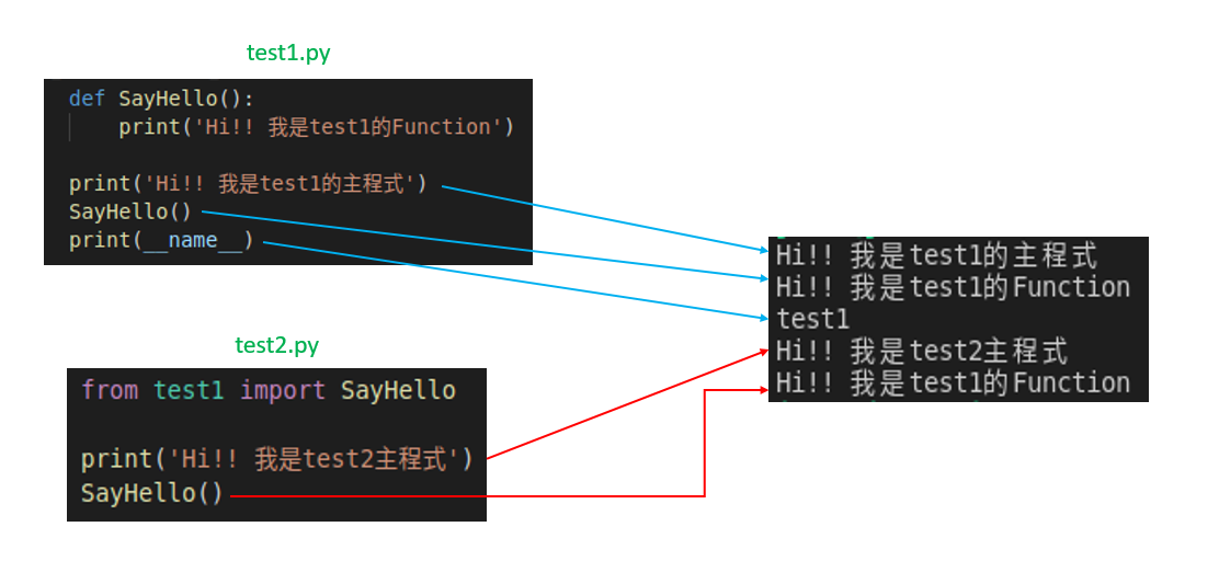 (Python)if__name__ == ‘__main__’ ?? - Jason - Medium