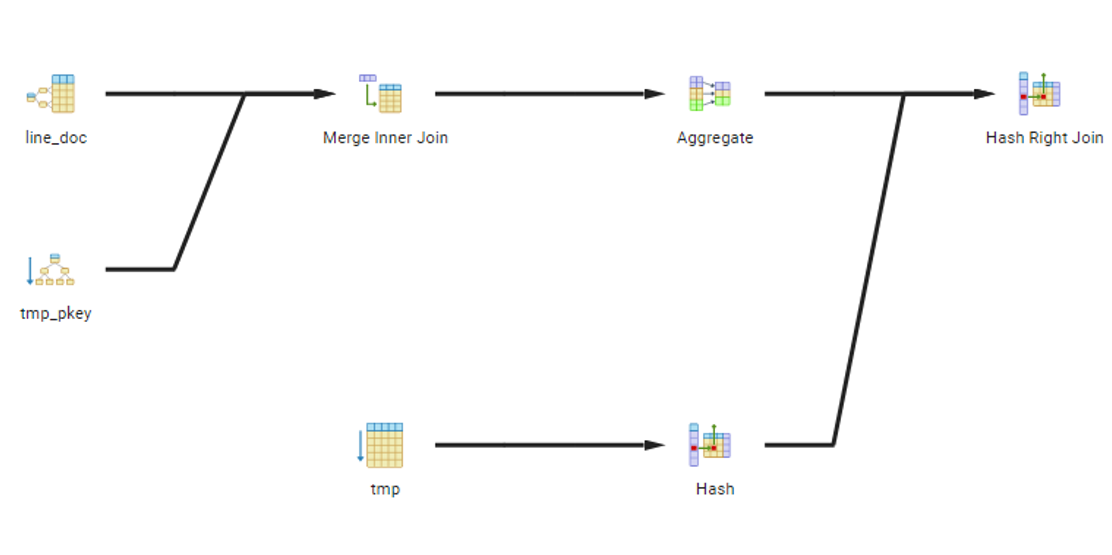 Strange Postgresql Query Planner Behavior In Subqueries By Aliaksei