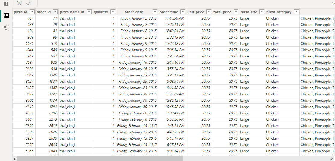 My First Data Analyst Portfolio Project By Onyinyechi Gloria Chiezie Mar 2024 Medium