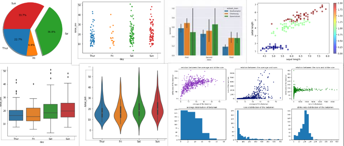 Plot-tastic! A Complete Guide to Matplotlib & Seaborn Charts | by Vaishnavi Chafle | Aug, 2025 ...