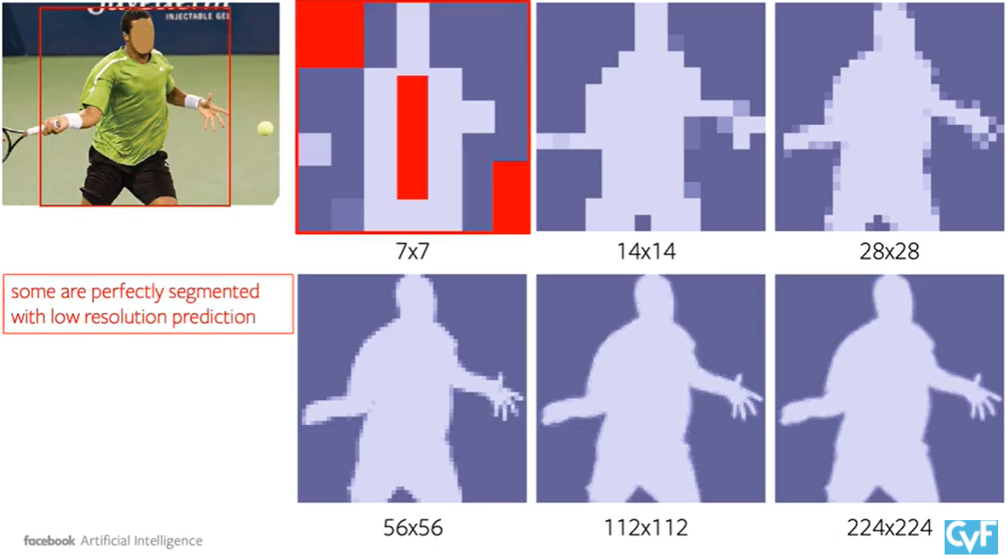 PointRend: Image Segmentation as Rendering (CVPR 2020) | by Balin | Medium