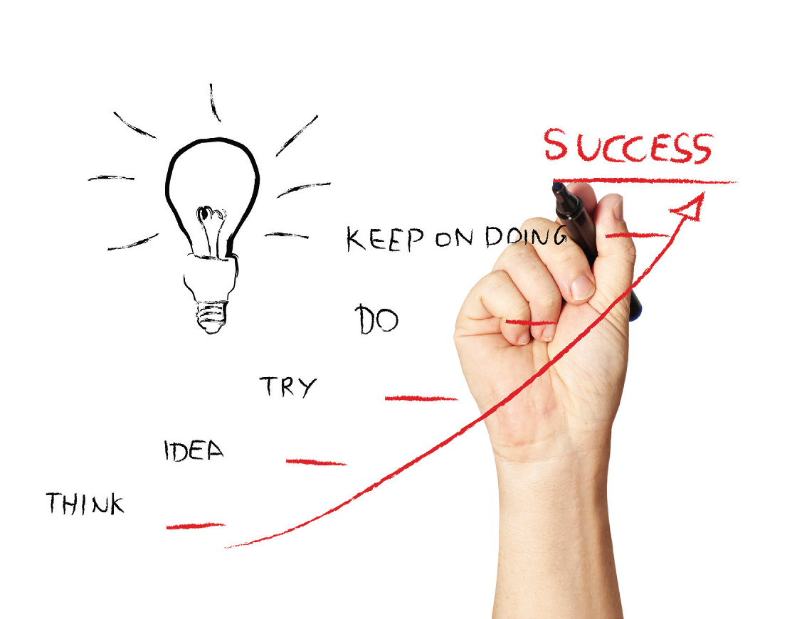 Understanding The Perspective Of Others Can Lead To Success In Business ...