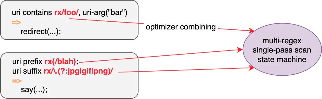 EdgeLang: A Powerful and Efficient Language for Gateway Logic ...