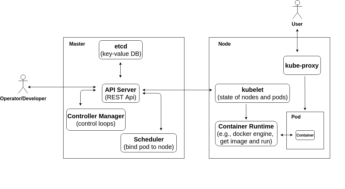 Introduction to Kubernetes API - the way to understand the concept of ...