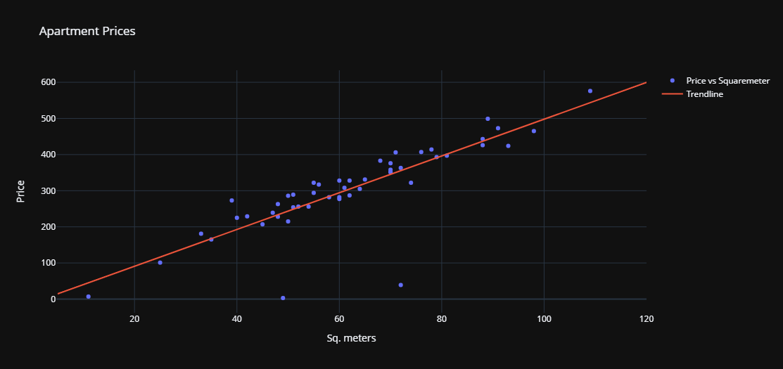 A complete introduction to Plotly, from beginner to advanced | by ...