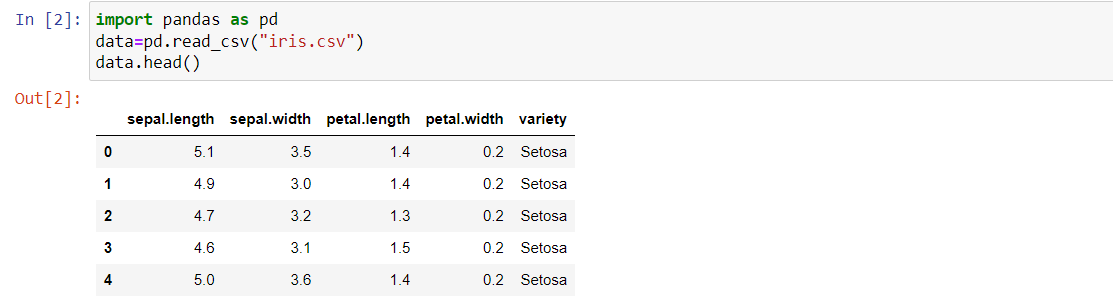 Exploratory Data Analysis (EDA) in Machine Learning: A Comprehensive ...