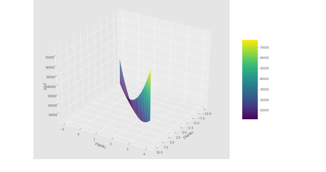 Day 31: 60 days of Data Science and Machine Learning Series | by Naina ...