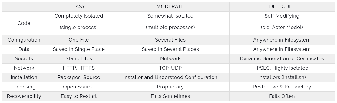 A Hacker’s Guide to Moving Linux Services into Containers | by Scott ...