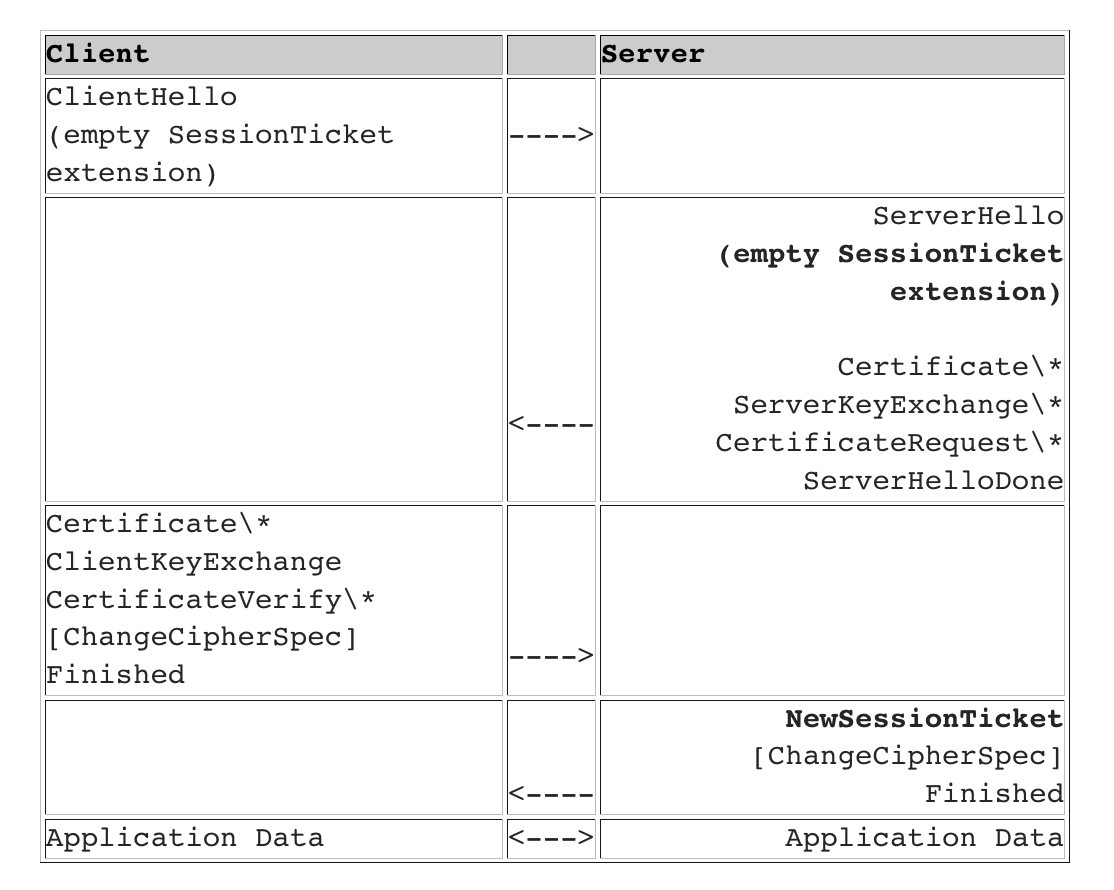 What’s new in NSS 3.12 — TLS Session Resumption without Server-Side ...