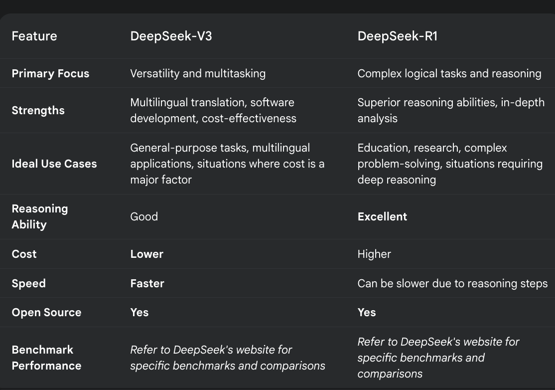 The Open-Source Revolution in Large Language Models: A Comparative Analysis of DeepSeek V3 and ...