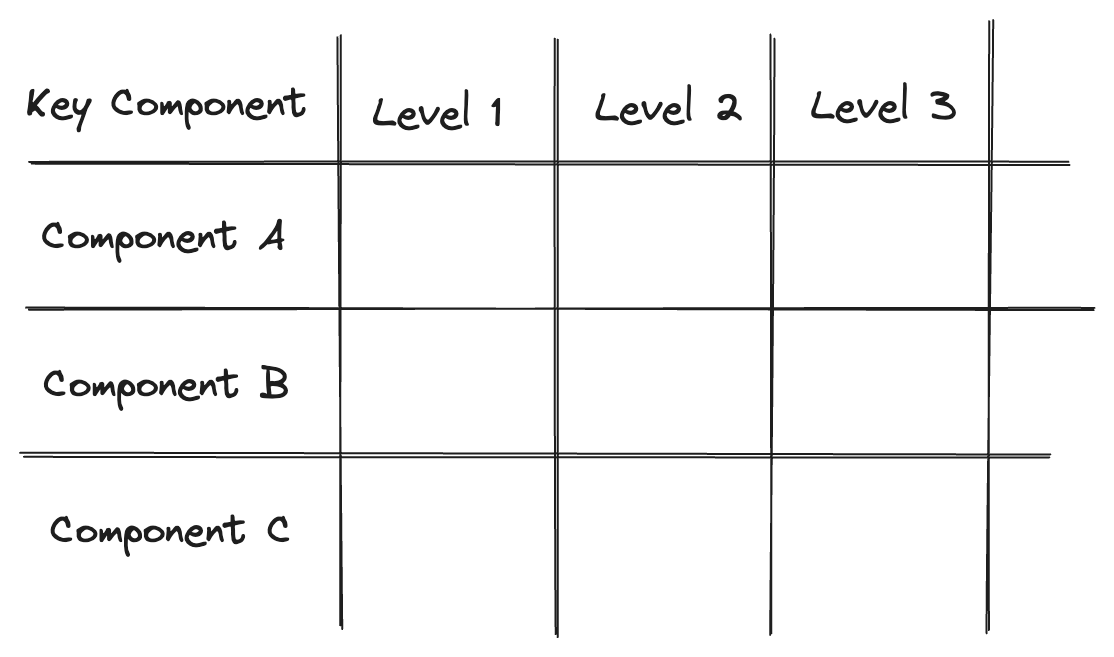 Maturity Matrix — A Tool for Objective Decision-Making | by Joaquim ...