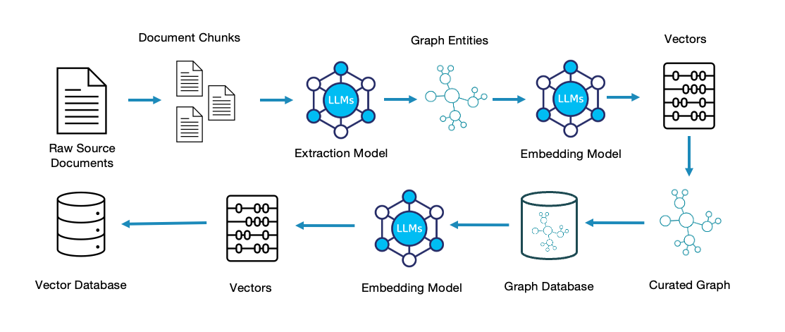 Graph-driven RAG: Approaches Compared (Part 4) | by Ryan Oattes | Medium