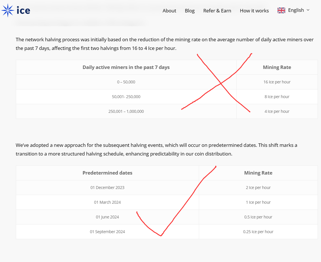 ice network mining halving mechanism has been updated New members are welcome to join - Zzlin ...