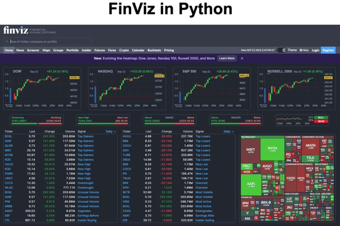FinViz in Python for Free. Learn how to pull FinViz stock, crypto… | by ...