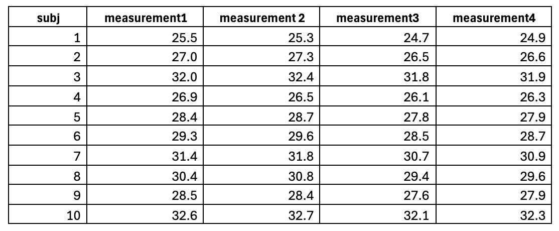 Quantifying Consistency: Calculating Intraobserver TEM and Reliability with Python | by Kristine ...