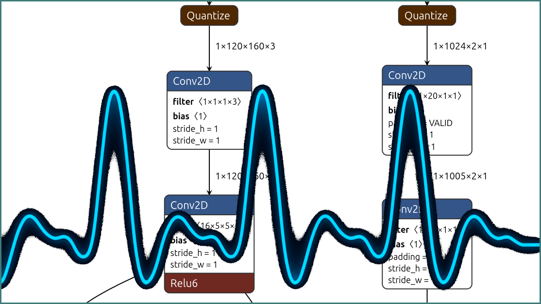 Three Milliseconds to Better Healthcare: How a small TPU Brought High ...