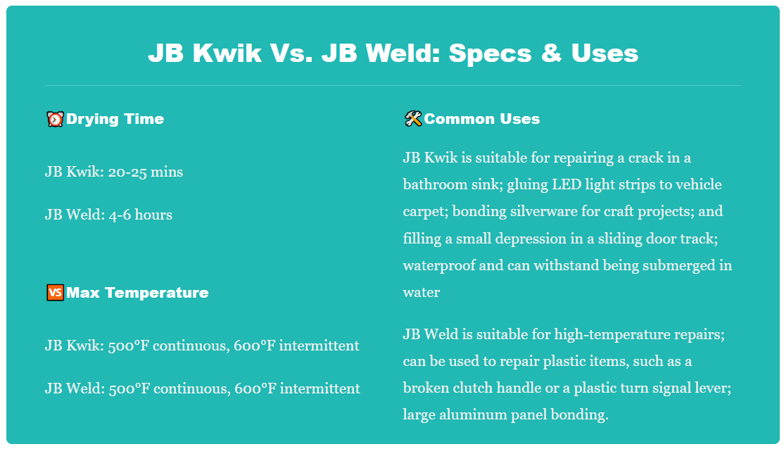 👉JB Kwik Vs. JB Weld: In-depth Analysis - Ronald Stevens - Medium