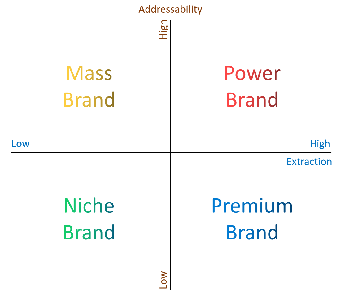 Channel Strategy for Market Share Improvement | by Raghunandan Singh ...