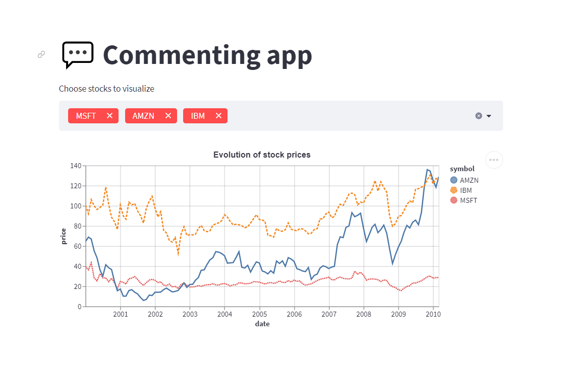 Displaying Chart In Python Streamlit From Sql Database For Data Science 5077