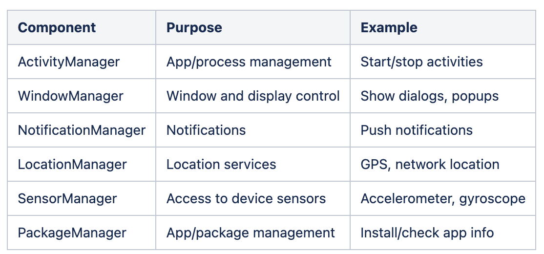 Android Platform Architecture Overview — Part 2 | by Alok Omkar | Jul ...