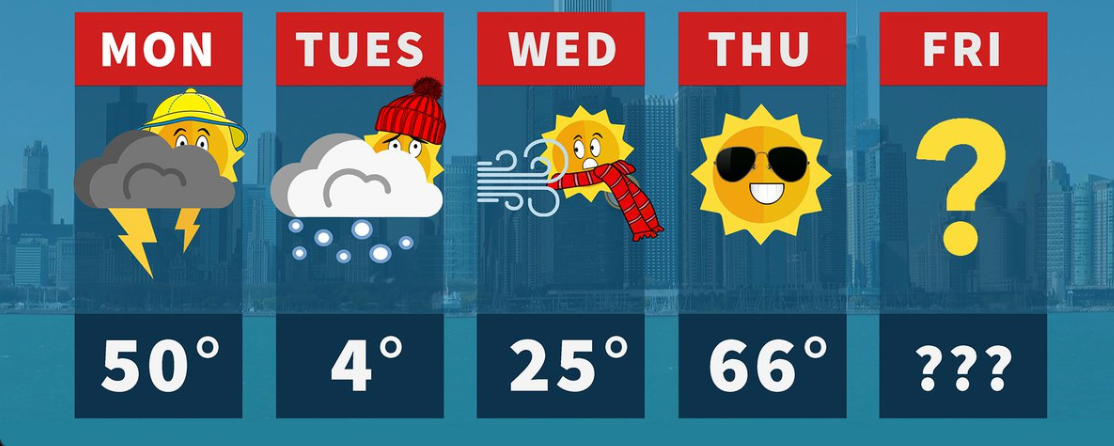 Weather Dashboard Collection System | by Charles A | Medium