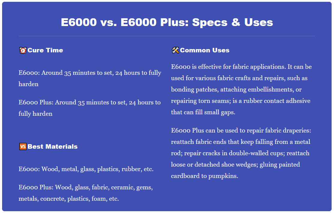 👉E6000 vs. E6000 Plus: In-depth Analysis - Ronald Stevens - Medium