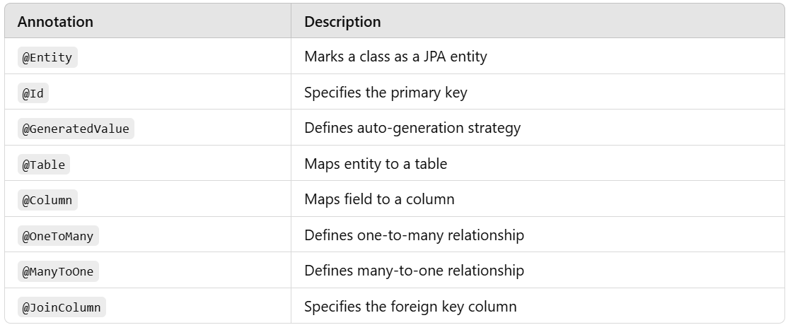 Top 10 JPA Interview Questions and Answers (2025 Edition) | by Ramesh ...