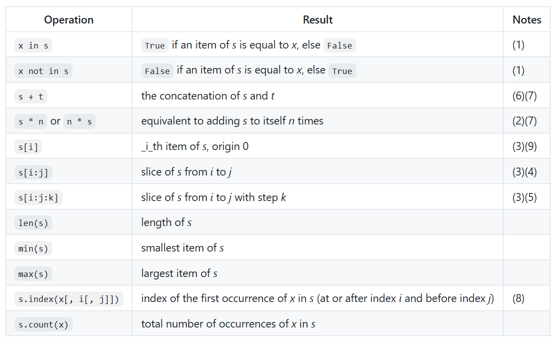 Python Built-in Collections. Collection Classifications | by Aditya Garg | BeginnerPython | Medium