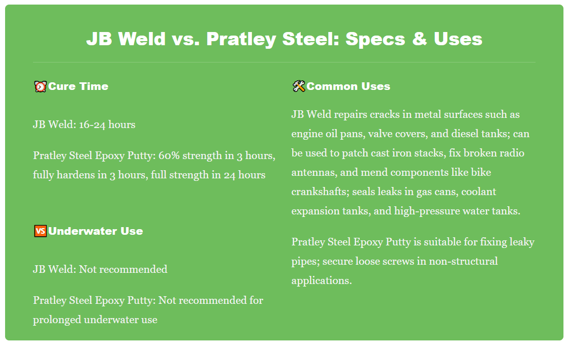👉JB Weld vs. Pratley Steel: In-depth Analysis - Ronald Stevens - Medium