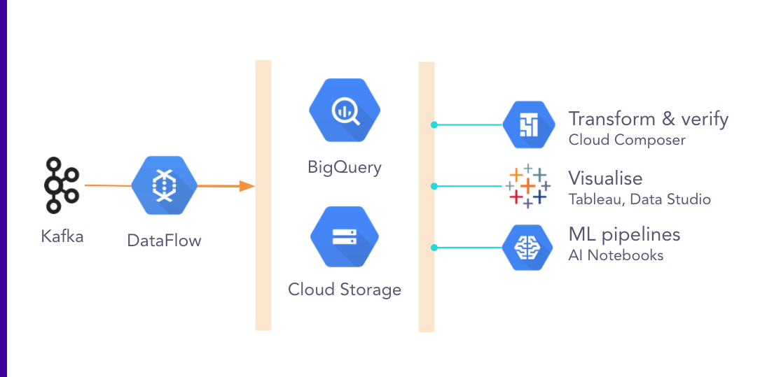 The Misadventures of One Cloud Function | by Natalie Godec | Google ...