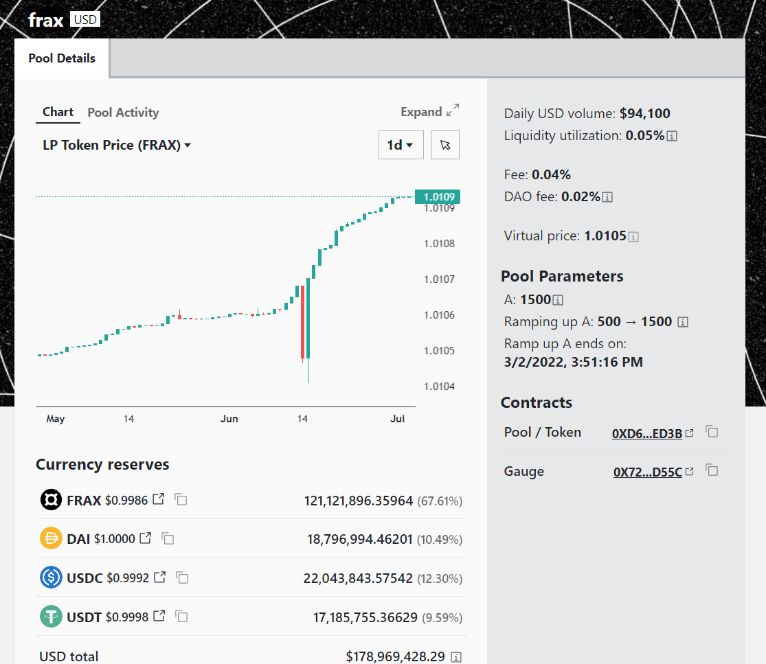 Yield farming frax tokens. Last year, algorithmic stablecoins… | by ...