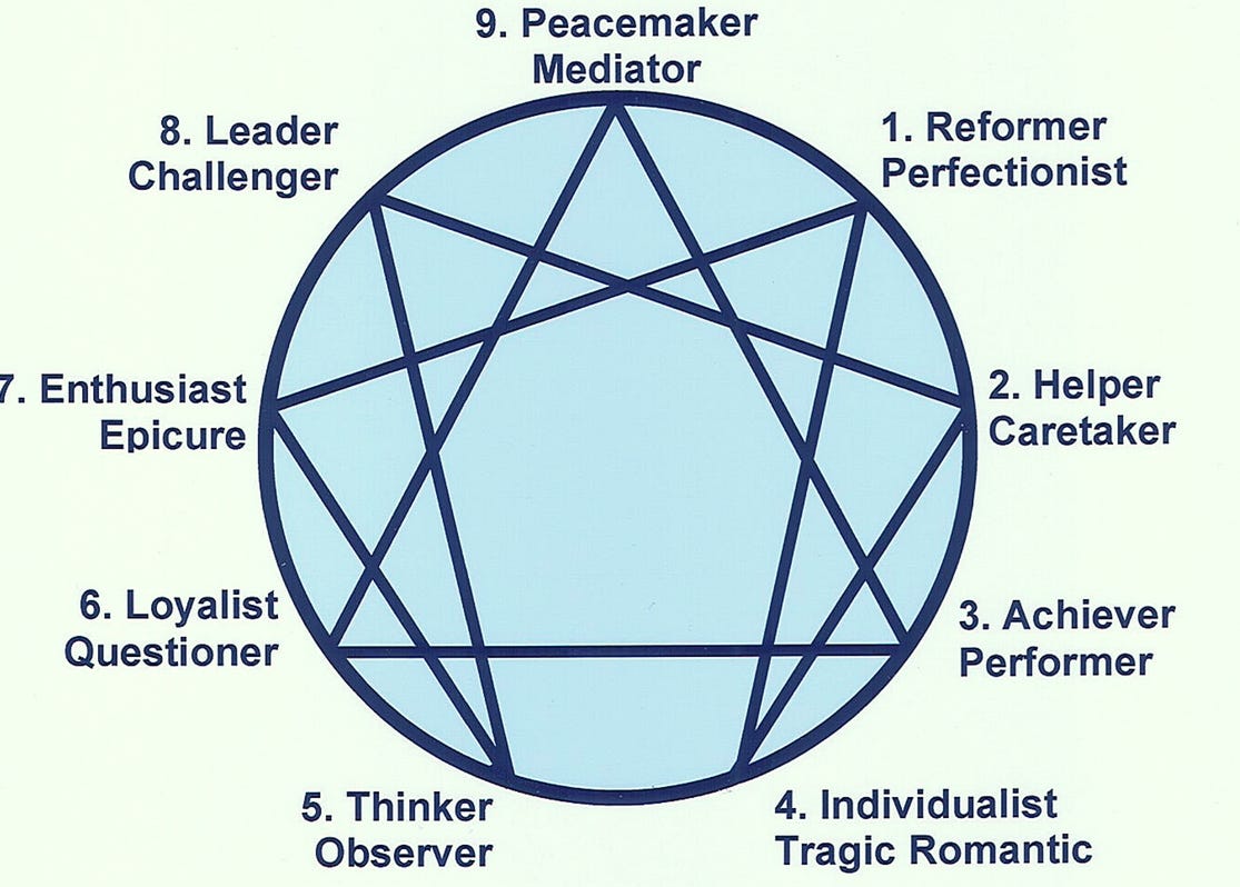 How to Start Using the Enneagram in Three Steps | by Dr. Garland Vance ...