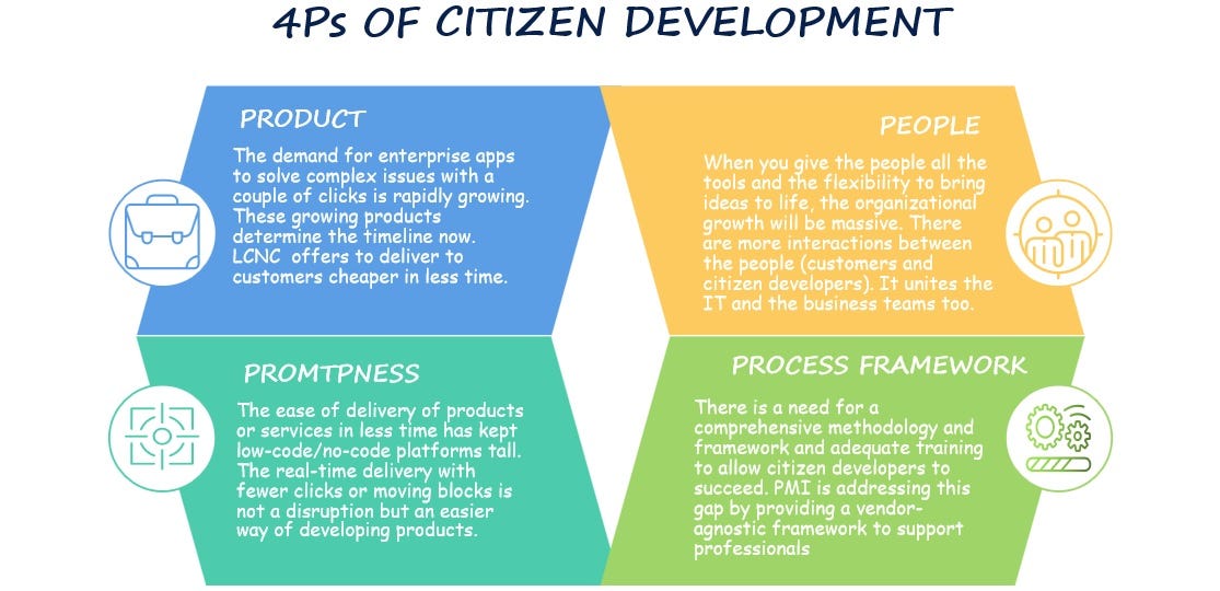 The 4Ps of Citizen Development: Products, Promptness, People, and ...