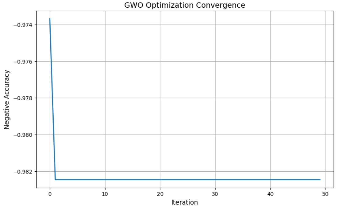 Breast Cancer Prediction-Using-Grey Wolf Optimizer | by Ujwal Watgule ...
