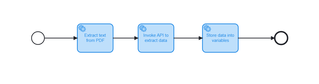 An Alternative PDF Data Extraction Method in MuleSoft RPA Using ...