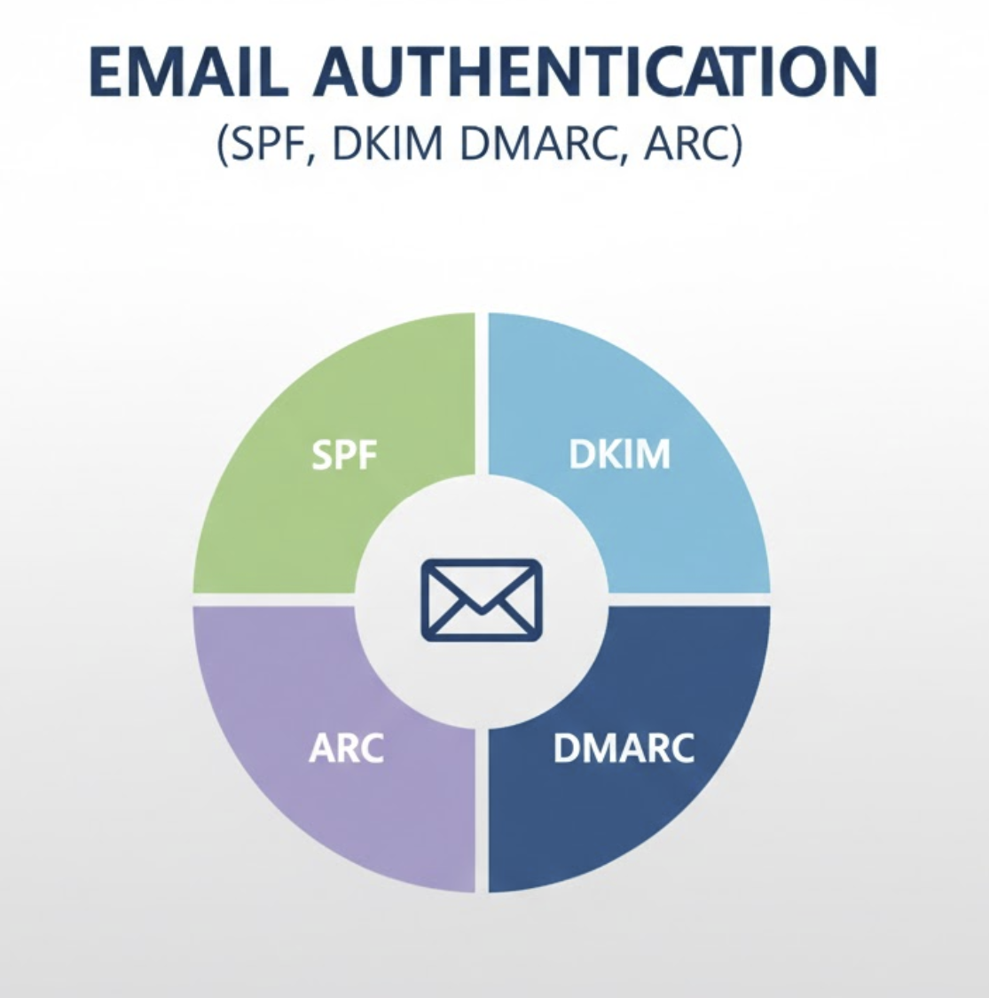 Unpacking Microsoft Defender for Office 365: Day 5 SOC Triage—Email ...