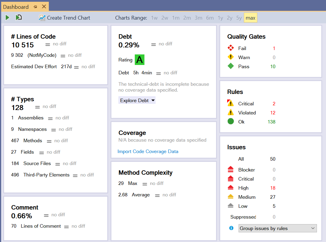 Code Quality with NDepend tool — .NET Core | by Alexandre Malavasi | Medium