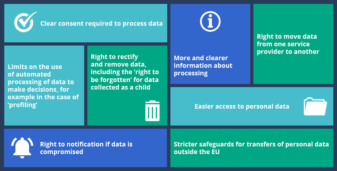 How Poor Are We to Sell our Personal Data, Willingly? | by StartHere ...