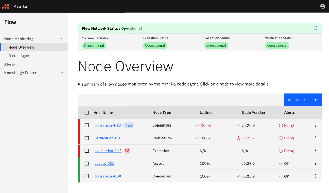 Introducing Node Monitoring for the Flow Network | by Metrika | Medium
