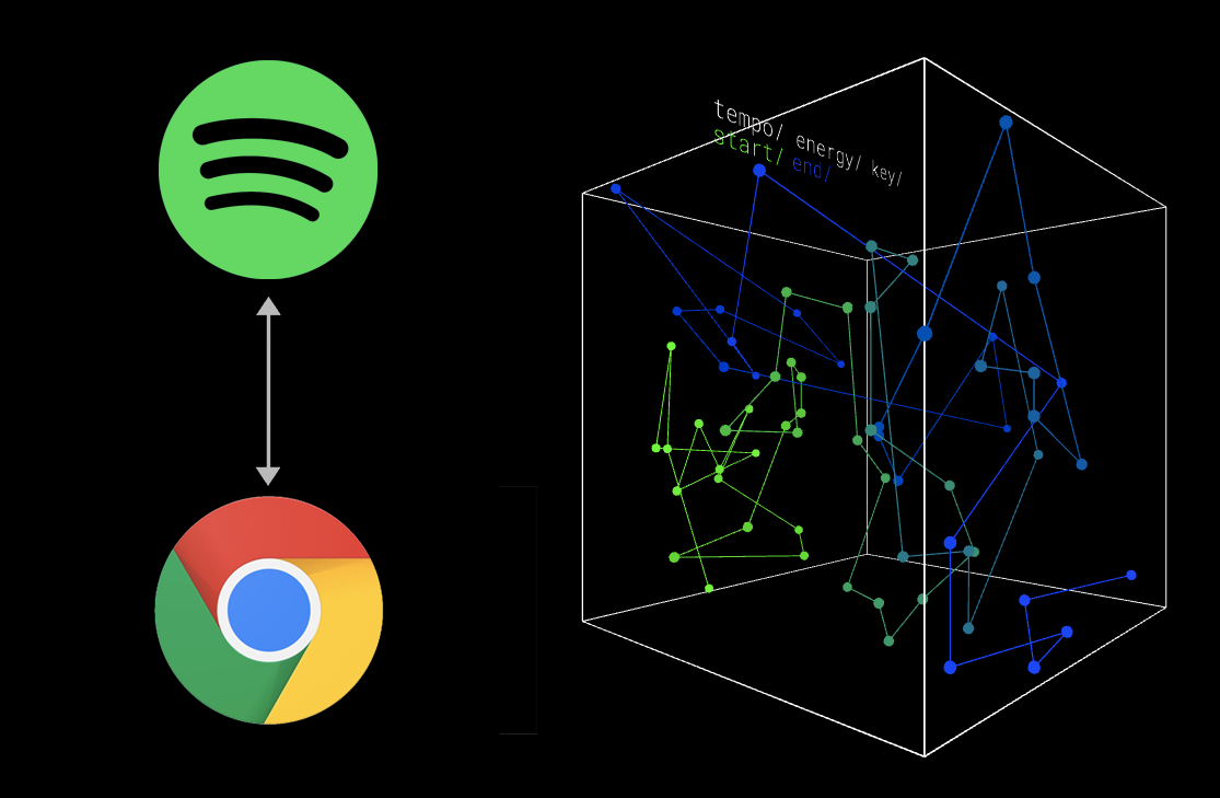 Building Better Playlists: Spotify Integration | by Grant Holtes ...
