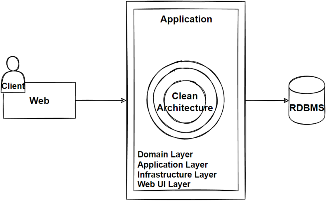 Clean Architecture with Dependency Rule | by Mehmet Ozkaya | Design Microservices Architecture ...