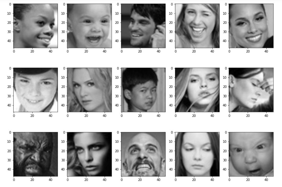 Human Facial Expression Recognition Model | by Eksara Jayan | Medium