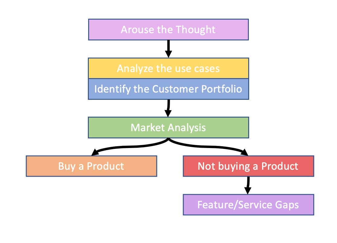 Product Manager Hard Skills Ep. 1 | by Jonathan | Medium
