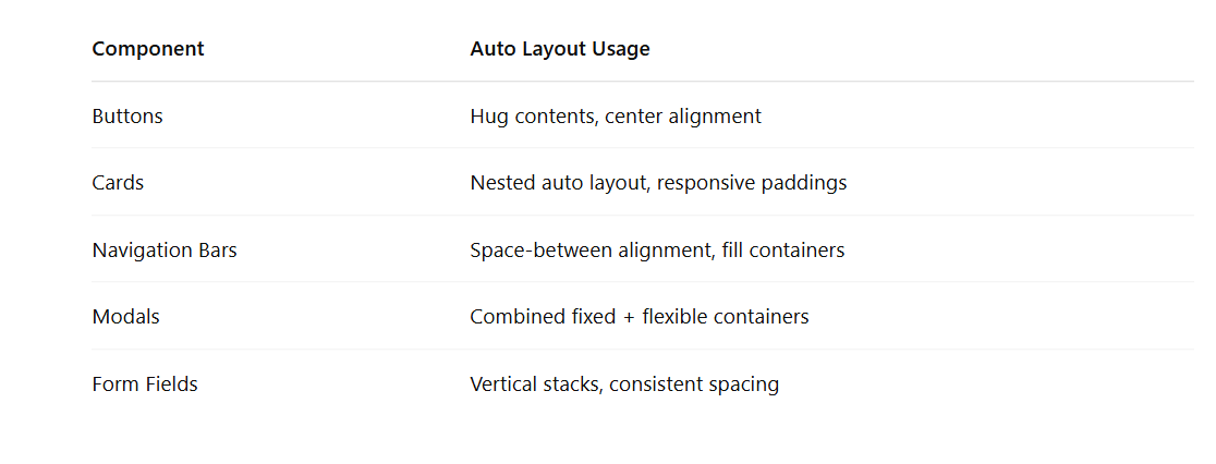 🎛️ Advanced Auto Layout in Figma: Tricks and Tips | by Layanski ...
