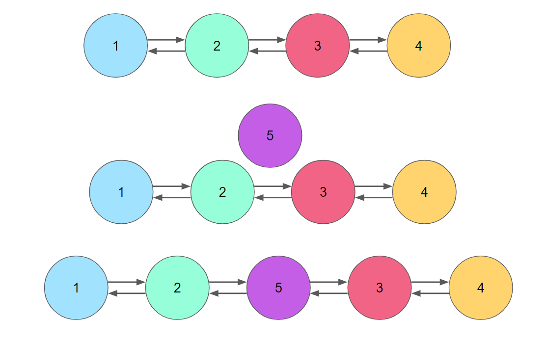 An Introduction to Linked Lists. An introduction to single, double, and ...