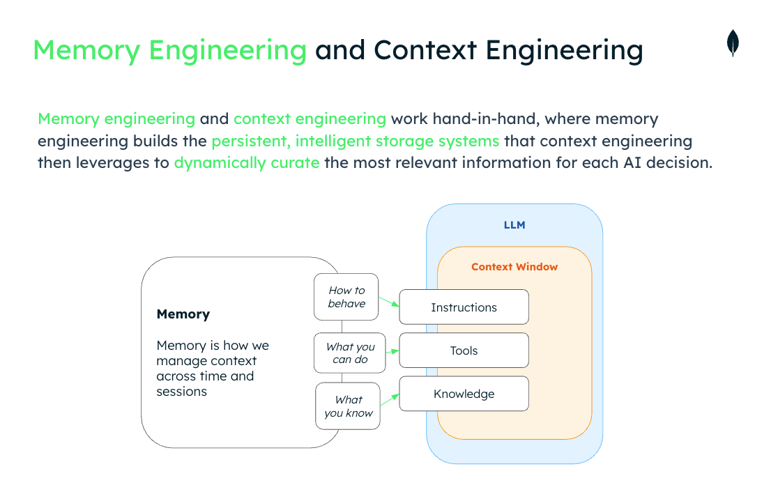 Why Multi-Agent Systems Need Memory Engineering | MongoDB