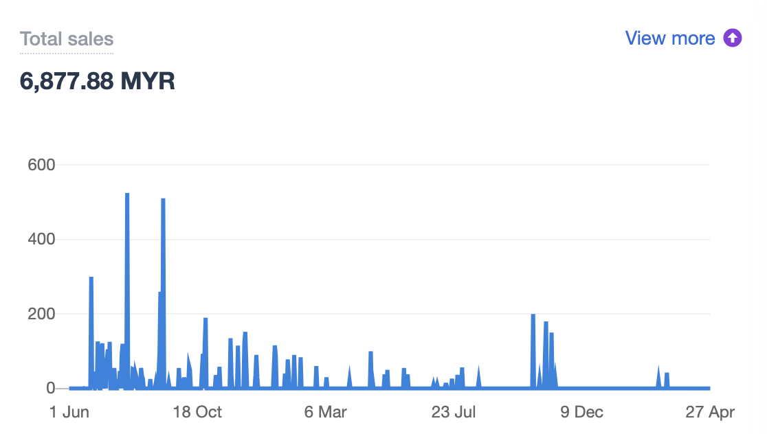 Optimizing Data Visualization: How Aggregation Can Improve Performance | by yoonsin91 | Medium