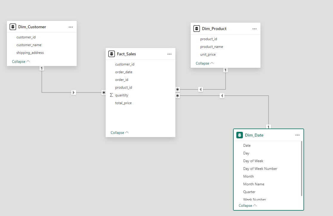 Single date picker in Power BI. Power BI offers a date picker visual to… | by Oliver De Vijt ...