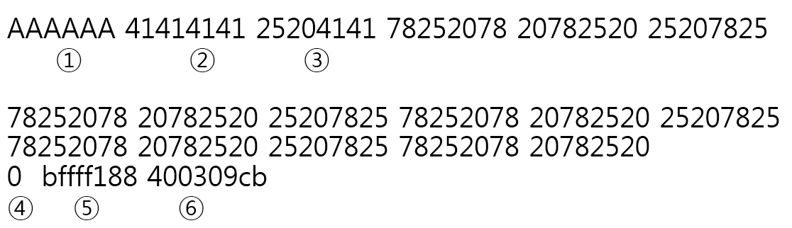 What is Format String attack? How to prevent this attack. | by JDK | Medium